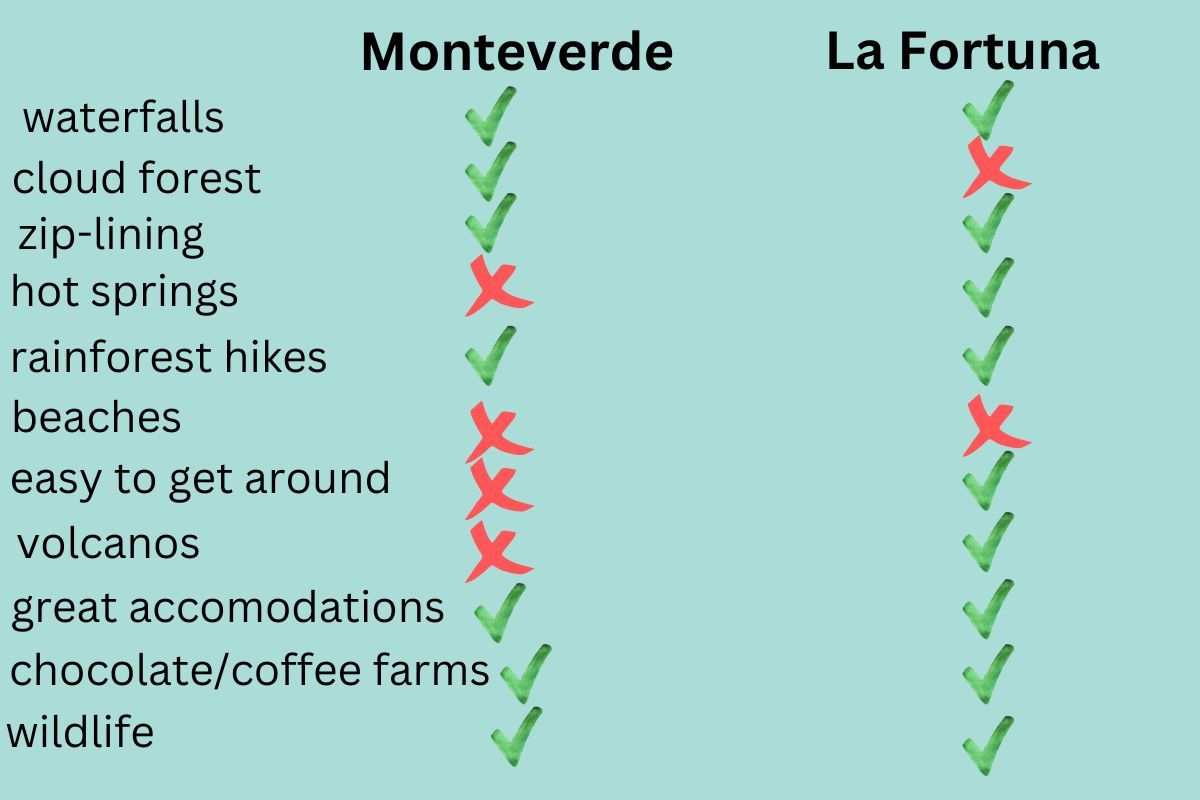 Monteverde vs La Fortuna: Which Should You Choose in 2025?